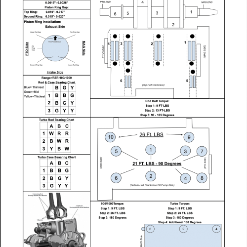 Torque Specs - Reference Sheet - Rev 6 Engines & Parts